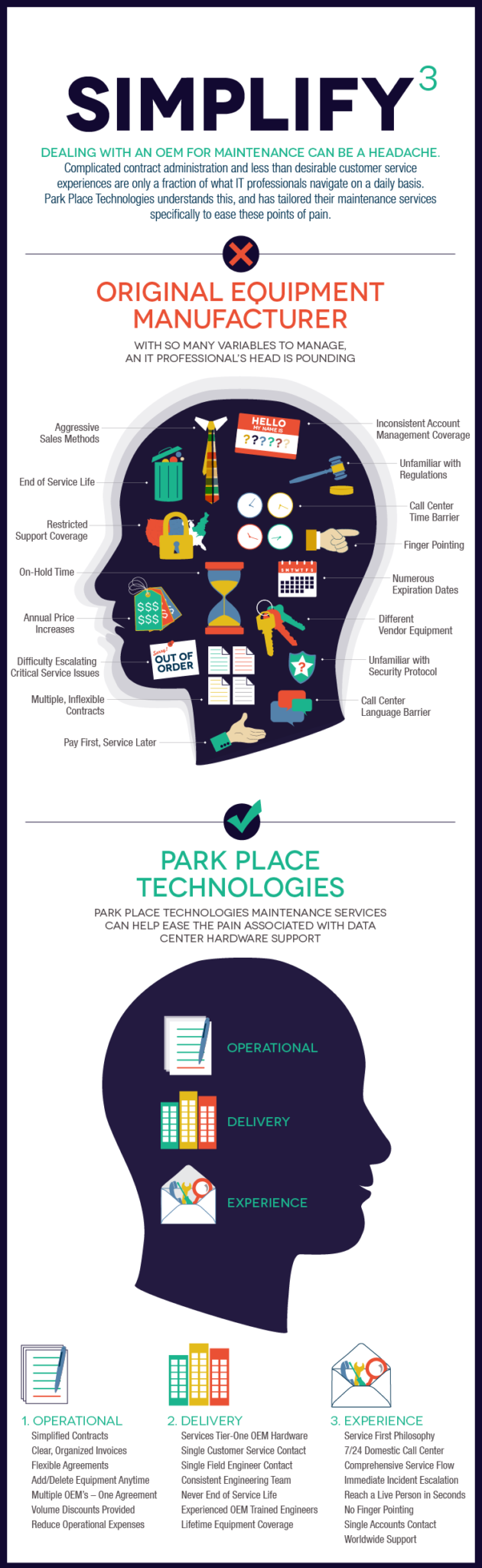 Simplify Your Maintenance Services – Infographic - Park Place Technologies