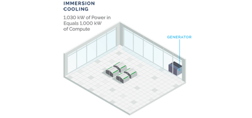 What Is Immersion Cooling for Data Centers? - How It Works | Park Place