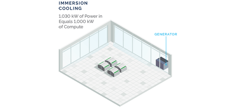 What Is Immersion Cooling for Data Centers? - How It Works | Park Place